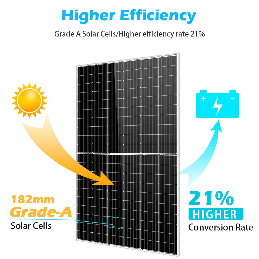450W MONO PERC SOLAR PANEL FULL PALLET (32 PANELS) UL 61730 CEC Listed ...