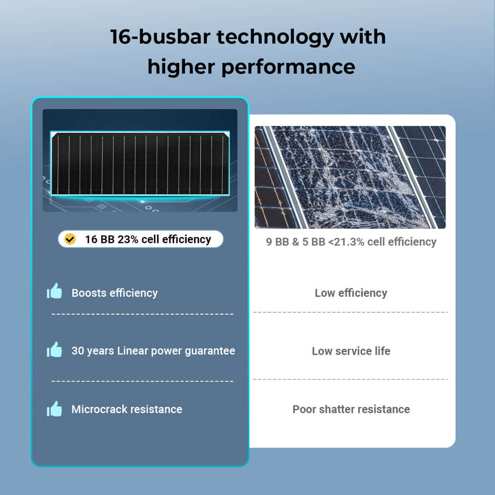 450 Watt Bifacial N-Type Monocrystalline Solar Panel SGN-450-BBS (31 P ...